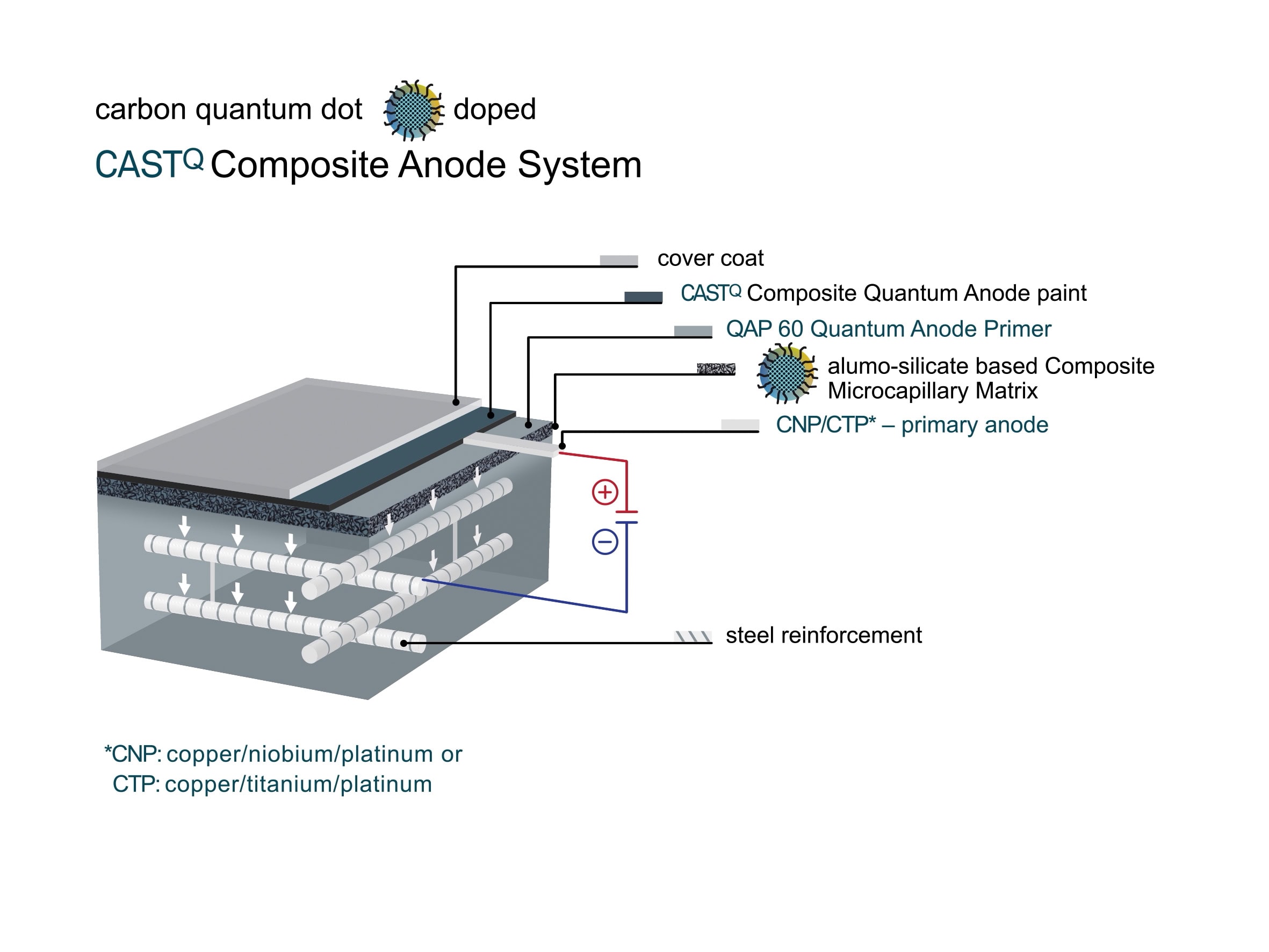 CAS - Aufbau-Animation » Arbeitsbeispiel
